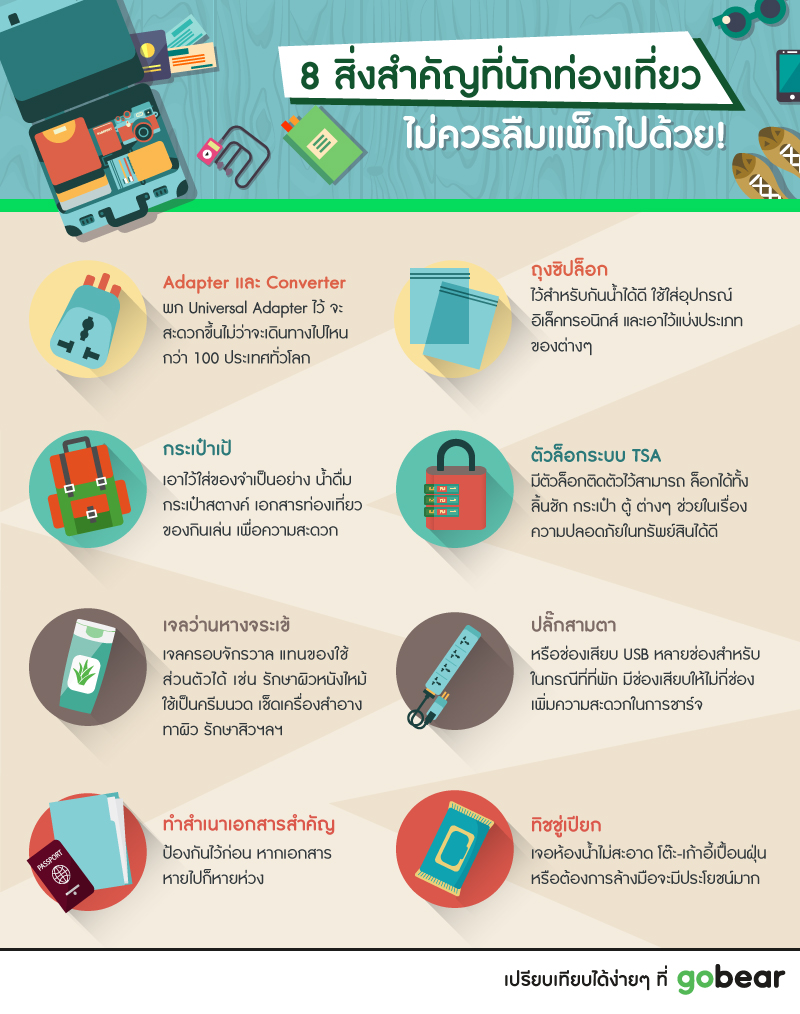8 สิ่งที่ต้องพกทุกครั้งในการจัดกระเป๋าเดินทาง